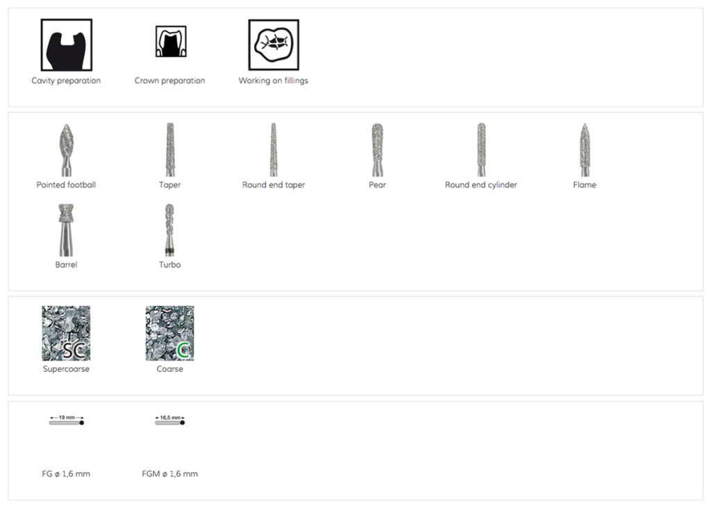 NTI Khala GMBH Diamond Instruments | Inter-Africa Dental
