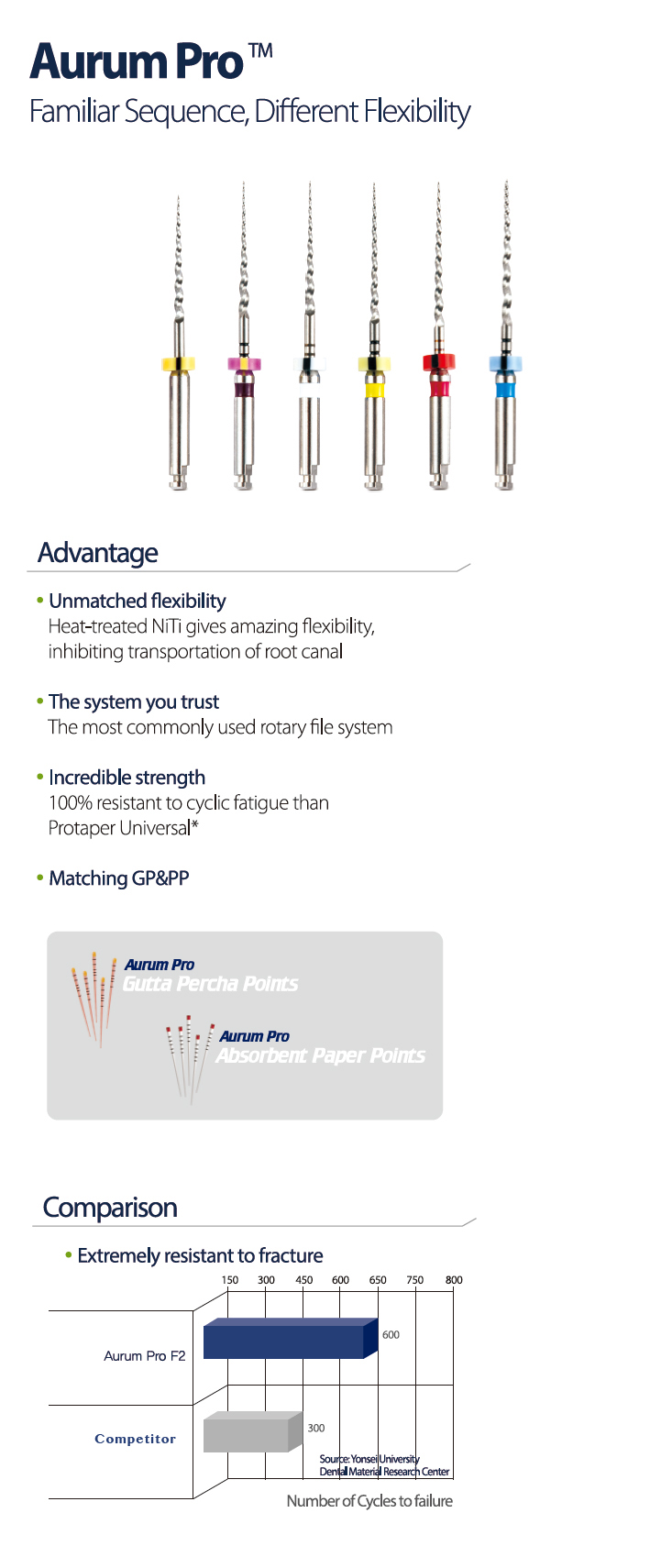 AurumPro | Inter-Africa Dental