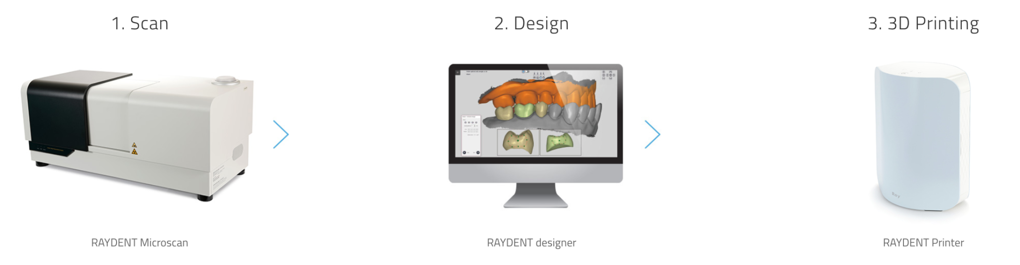 RAYDENT Microscan | Dental Supplier South Africa - Inter Africa Dental